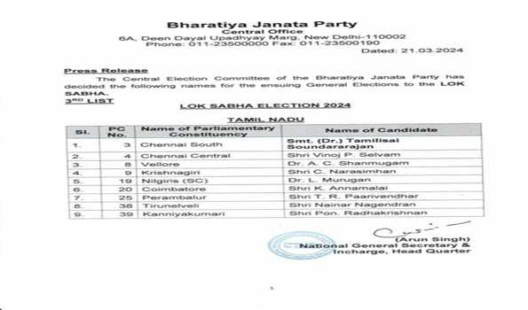 BJP releases 3rd list of candidates for LS polls